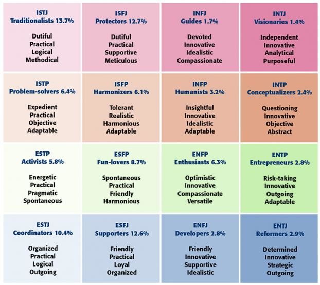 Do you know your travel personality? by Dipti Goyal | Tripoto