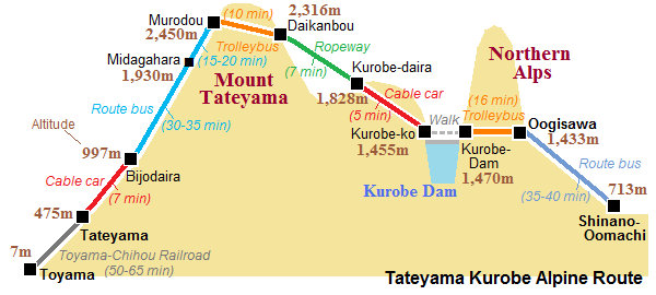 Tateyama-Kurobe Alpine route: Japan's most spectacular hike! by mainak ...