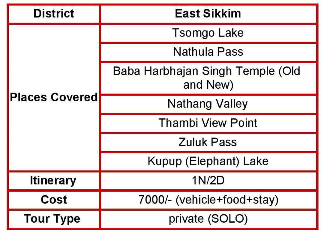 Sikkim trip itinerary - Travelnow.wiki